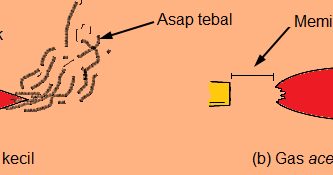 Teknologi Manufaktur: Cara Menyalakan dan Mematikan Api Las Oxyacetylene