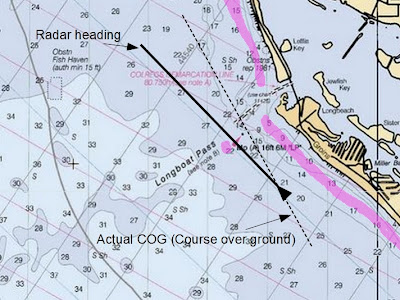 Woles: Radar overlay heading gyrations