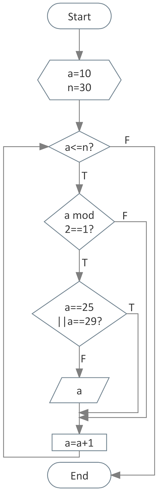 Kumpulan Flowchart Tugas Algoritma dan Pemrograman (Dasar) | Suka-Suka ...