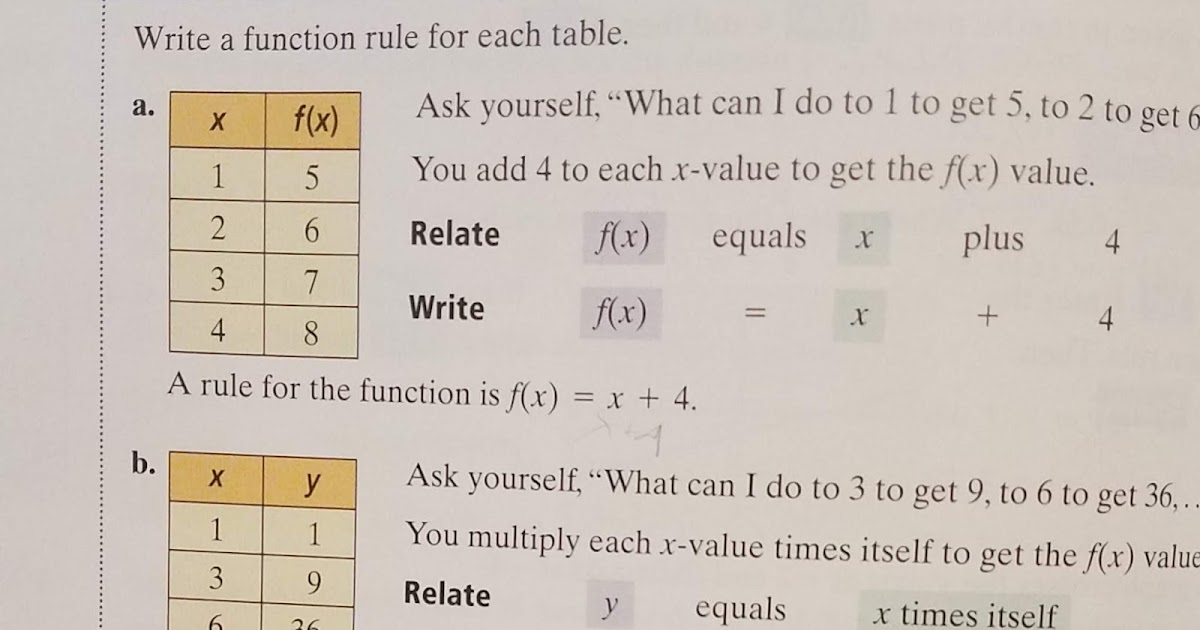 Algebra I Field School Writing A Function Rule