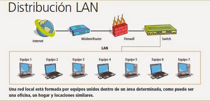 Comunicaciones y Redes