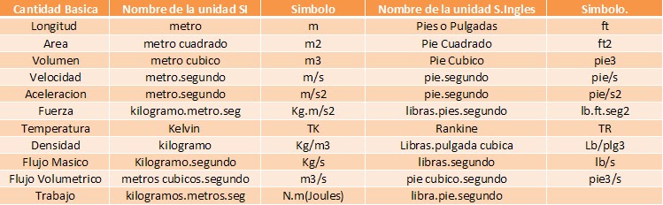 Sistemas físicos. Magnitudes y variables físicas.