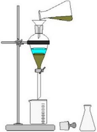 Proceso de extracción liquido-liquido