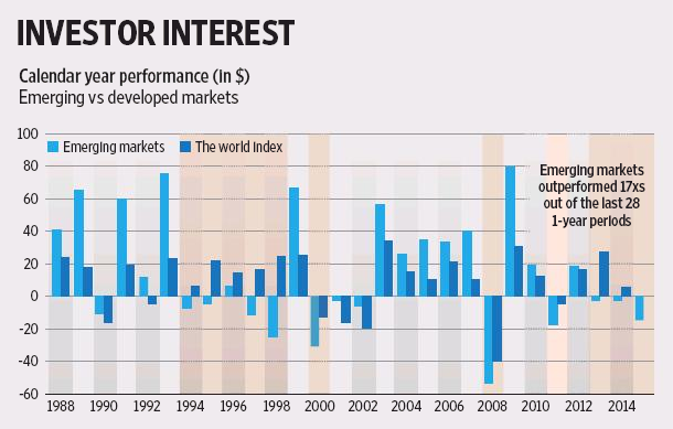 Twenty22-India on the move: Investor Interest: Snapshot