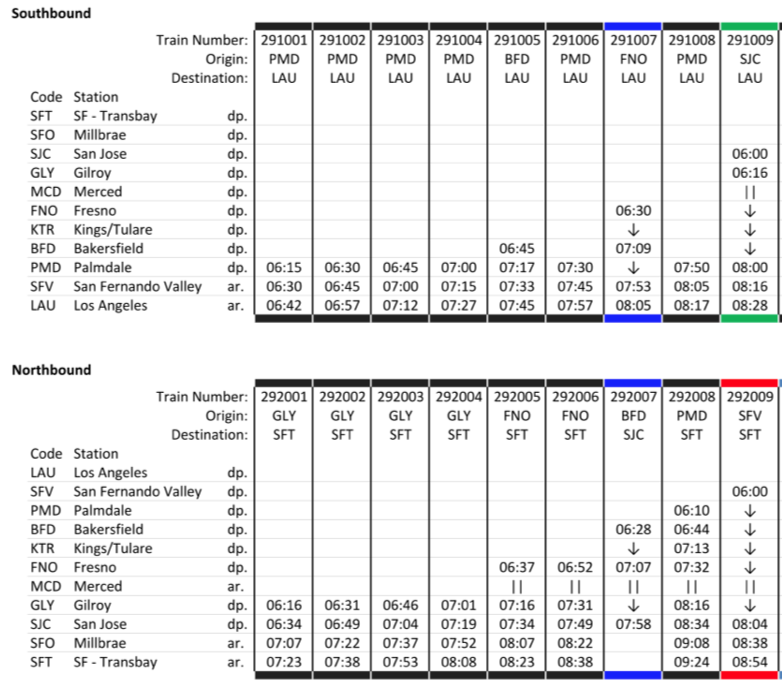 Caltrain HSR Compatibility Blog Draft Business Plan Impressions Caltrain HSR Compatibility Blog Draft Business Plan Impressions