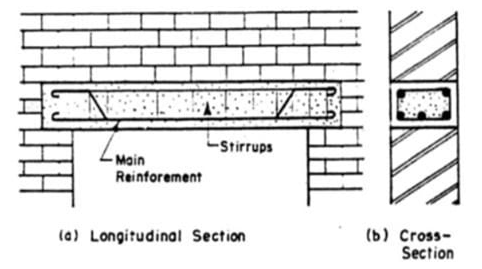 Lintel Definition | 06 Types of Lintel - QS Practice