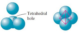 Solid State Chemistry – BSc Chemistry Notes