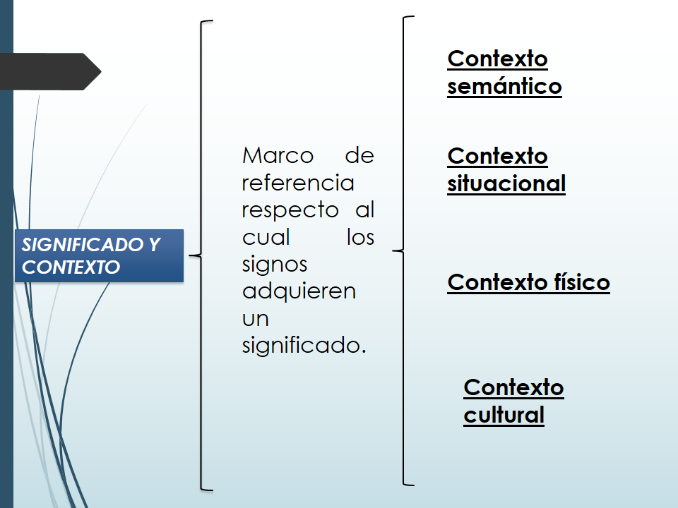 "PRÁCTICAS SOCIALES DEL LENGUAJE": SIGNIFICADO Y CONTEXTO