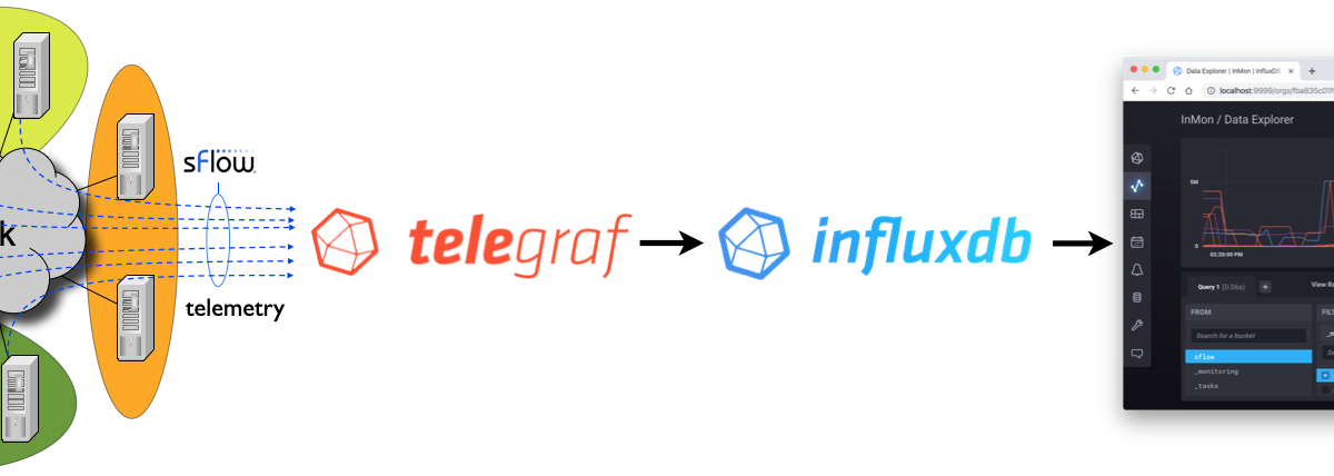 sFlow: Telegraf sFlow input plugin