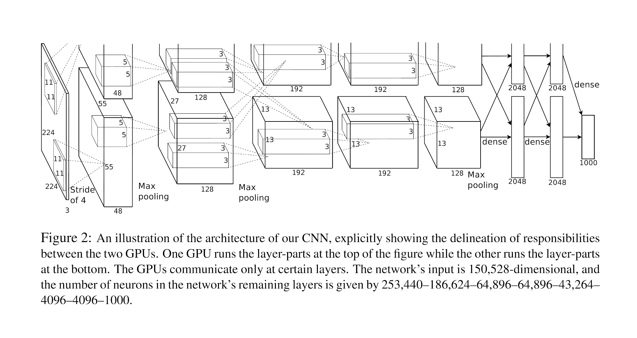 The Star Also Rises: AlexNet（二）：Overview