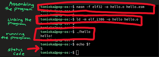 Assembly Language - Hello World - Road To Binary Exploitation | Reverse ...