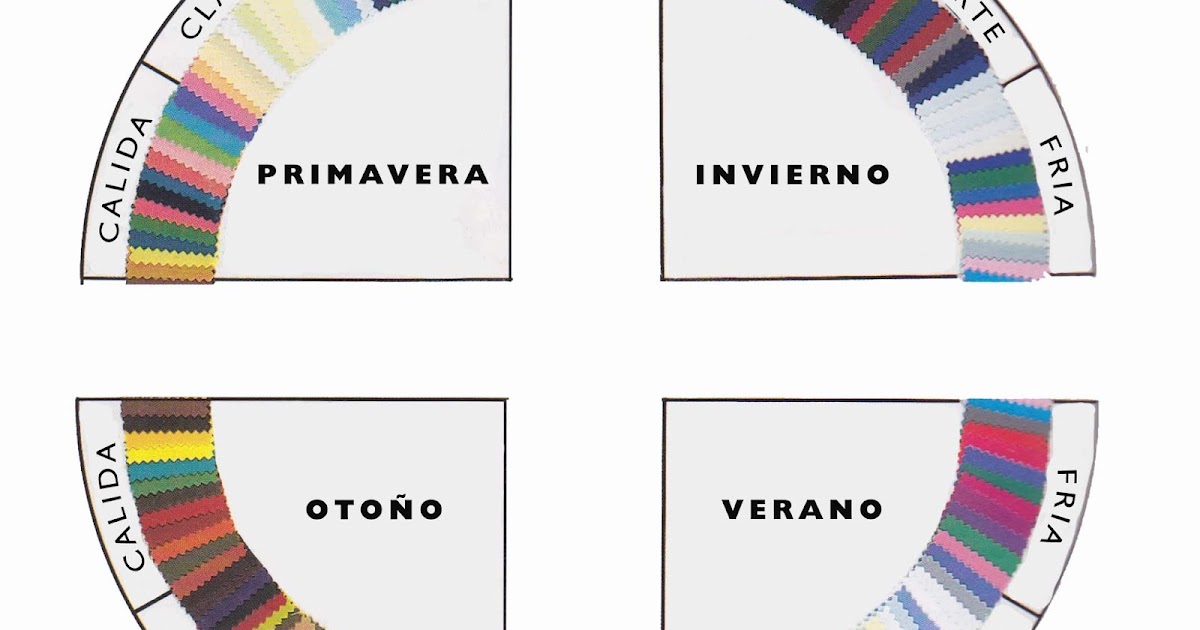 Respirando estilo: Colorimetría: Teoría de las Cuatro Estaciones