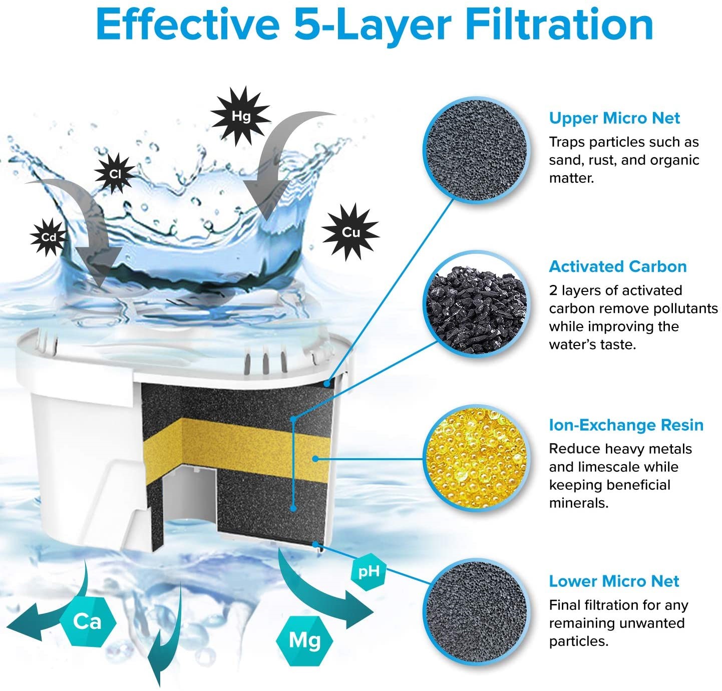 Best Water Filter Pitcher of 2020