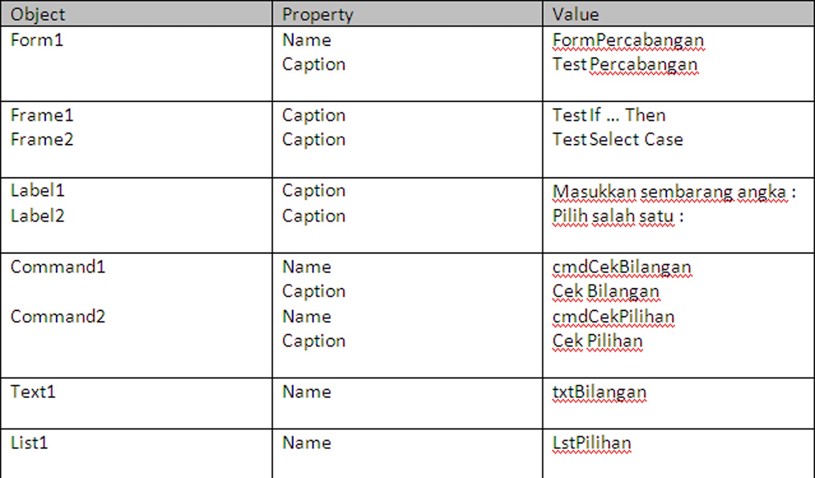 PEMOGRAMAN STRUKTUR DATA: VB TUTORIAL - Alur Program(Kondisi Percabangan)