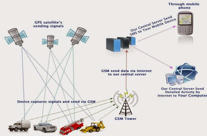 Global Positioning System (GPS) and How It Works