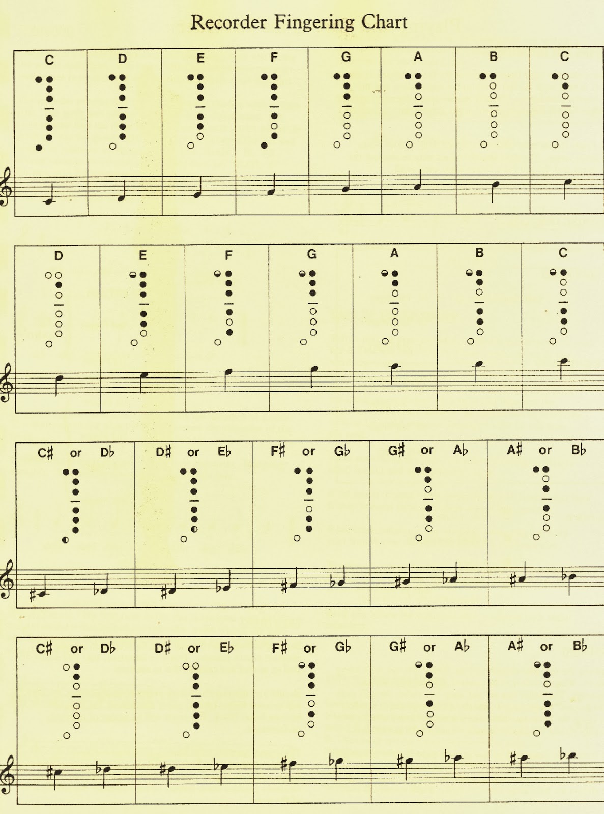TIRSOMUSIC: Playing and care of the recorder Fingering chart-Tonguing