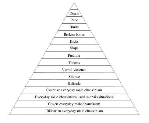 The Glamorous Scientist: Everyday Male Chauvinism