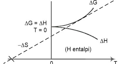 Prof. Dr. Bilsen Beşergil: Nernst Isı Teoremi (Nernst heat theorem)