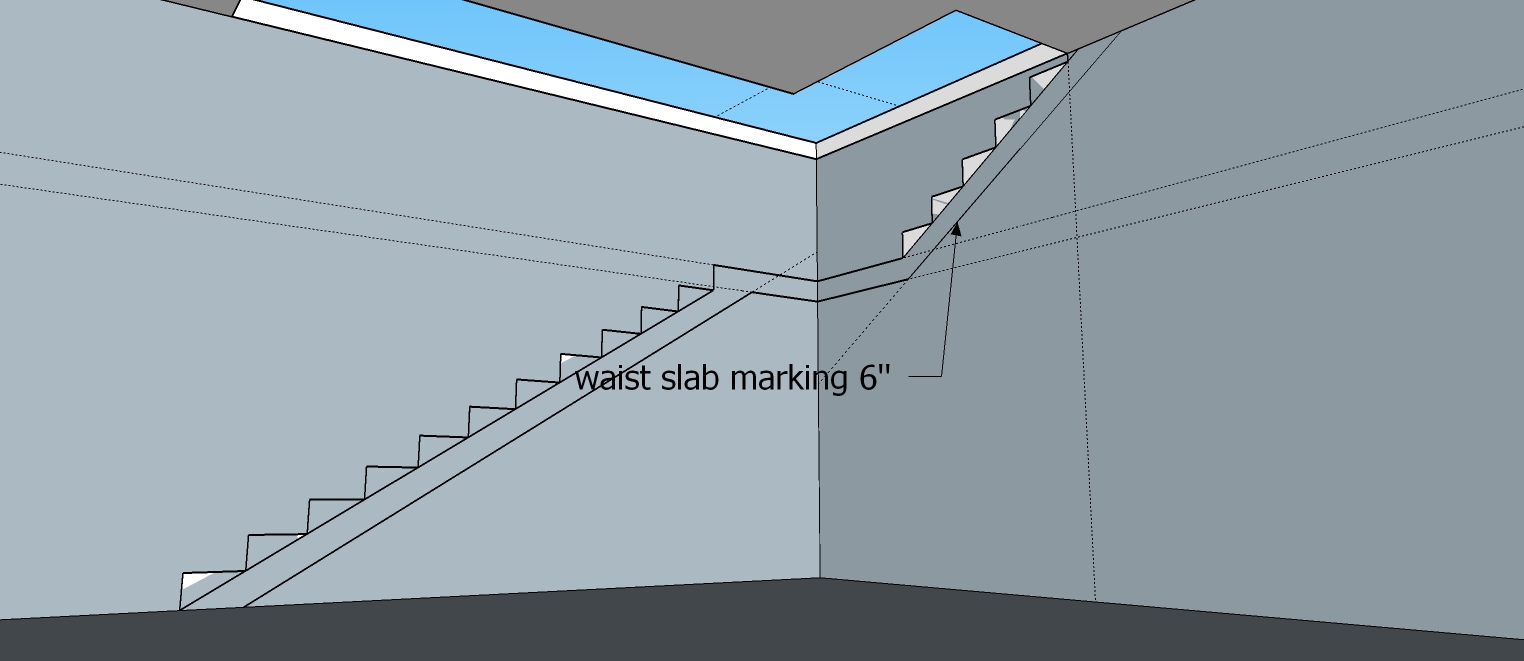 Staircase From marking to Finishing