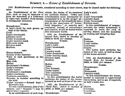Article 046–Servants–Their Hierarchy And Duties – IXXLIQ