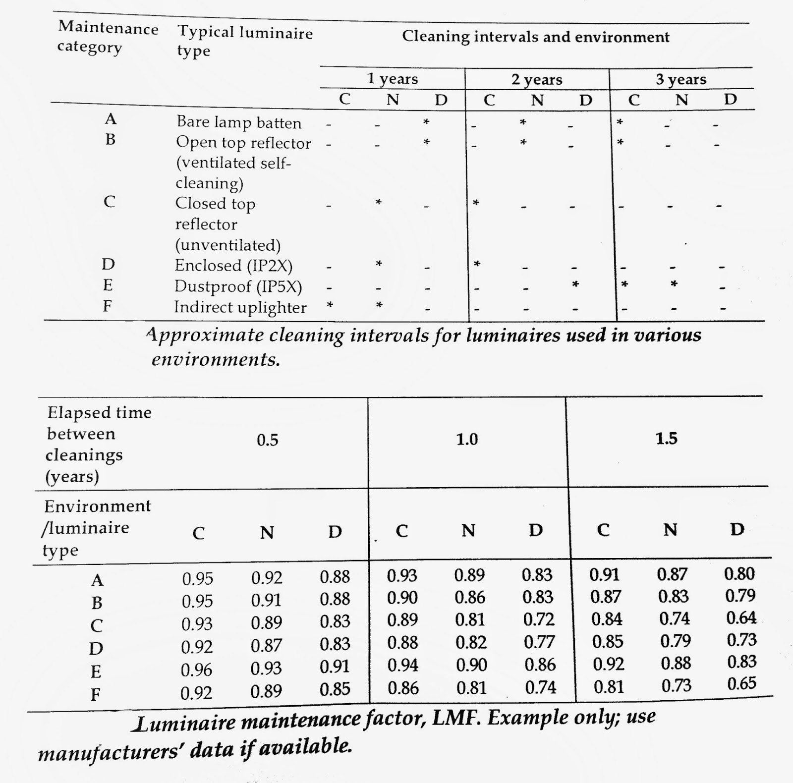 YHK DESIGN LIMITED: How many fluorescent lamp is enough in a room ...