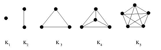 Estructuras de datos II: GRAFOS PARTICULARES