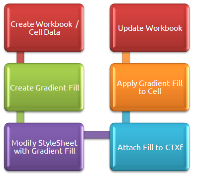 Apache POI Excel Gradient Fill Example | ThinkTibits!