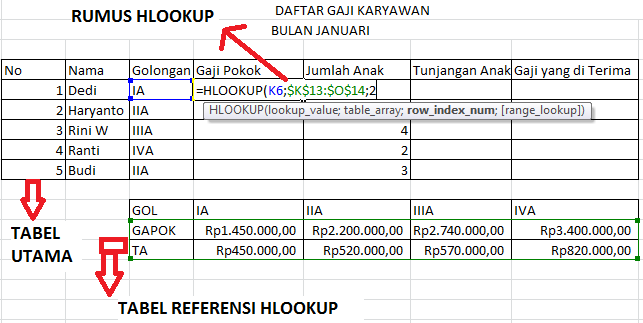 CARA MENGGUNAKAN RUMUS HLOOKUP DAN VLOOK DI MS. EXCEL 2010