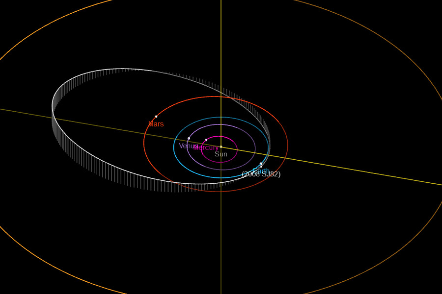 Sciency Thoughts: Asteroid 2008 SJ82 passes the Earth.
