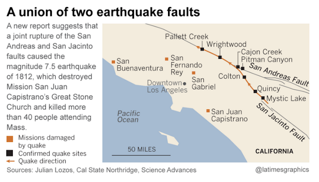 Earthquake Prediction: Two active Southern California faults may cause ...