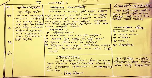 Lesson Plan In Assamese Shishu Leela