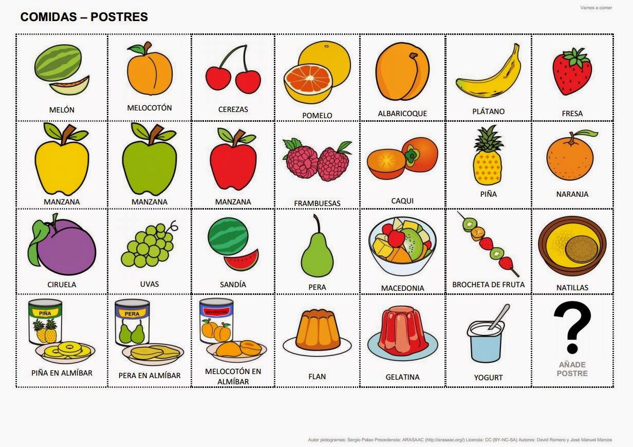 Informática para Educación Especial: "Vamos a comer", economía de ...