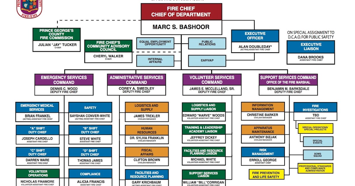 Prince George's County Fire/EMS Department: PGFD Organizational Changes