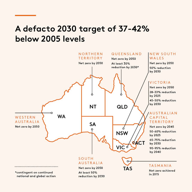 ClimateWorks Australia: defacto national target set by state actions of ...