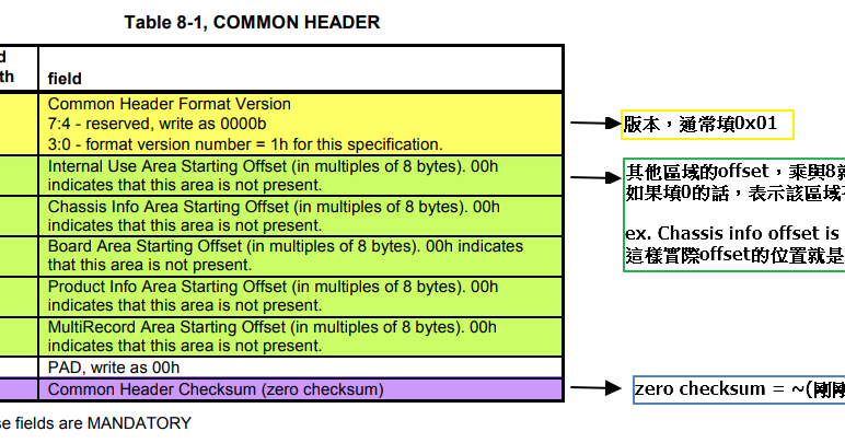 采采的生活隨筆: [BMC][IPMI] 快速理解 FRU 和 VPD