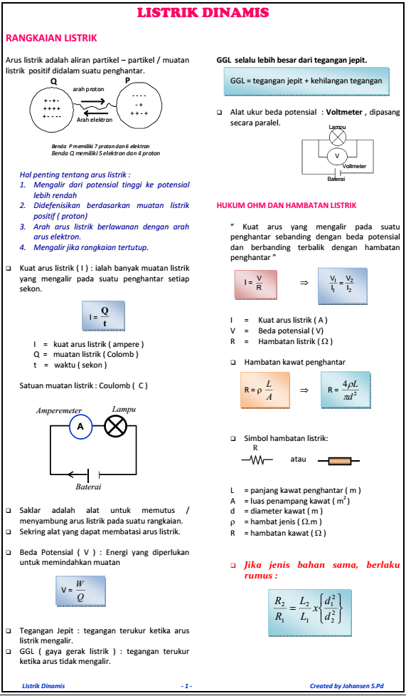 FISIKA SMP MARIA: RINGKASAN LISTRIK DINAMIS