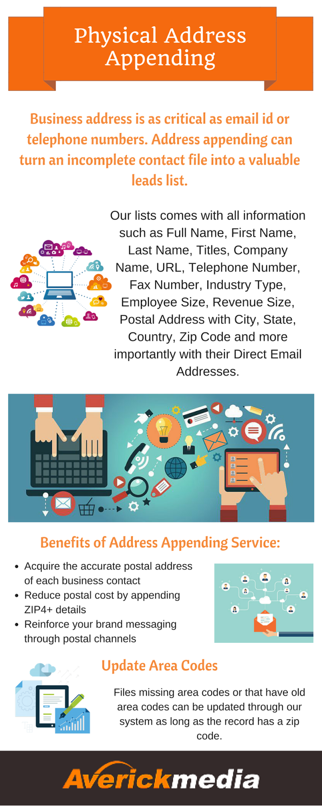 Averickmedia Mailing List Physical Address Appending Infographics averickmedia-mailing-list-physical-address-appending-infographics