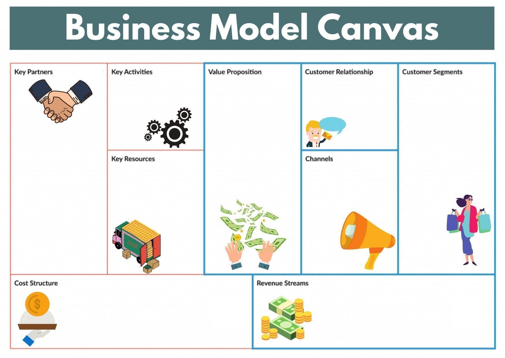 Contoh Bisnis Model Canvas "Burger Modern" lengkap dengan proyeksi ...
