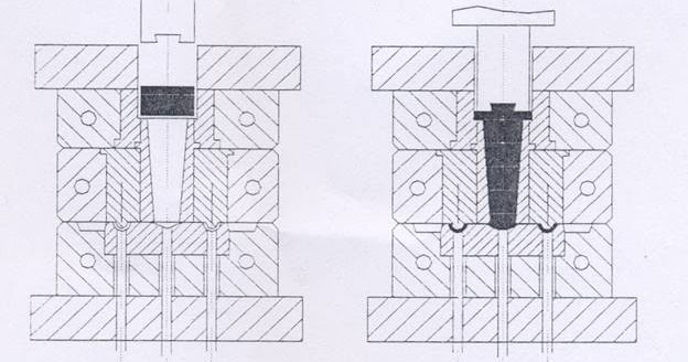 Moulding - TRANSFER MOULDING | Tool and die making