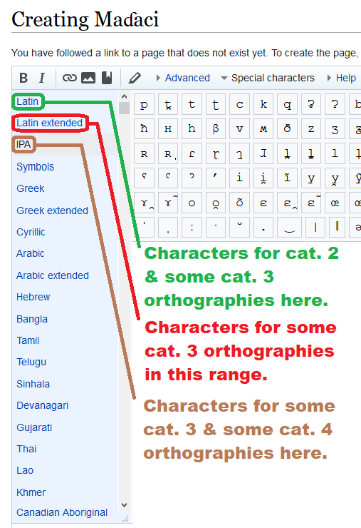 Beyond Niamey: Niamey 1978 & Cape Town 2018: 2. Extended Latin ...