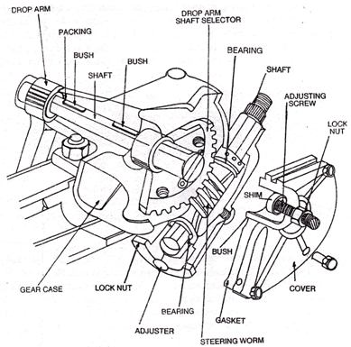 Steering System