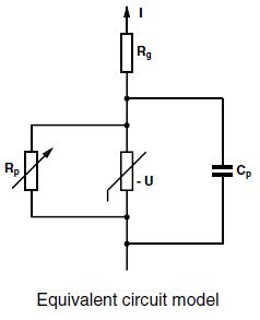 Requirements & Implementation of International Standards for Industrial ...