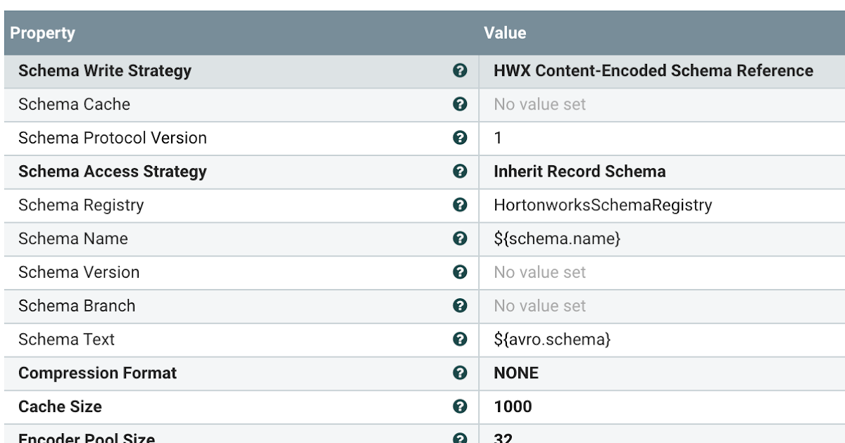 Data In Motion Running Flink Sql Against Kafka Using A Schema Registry
