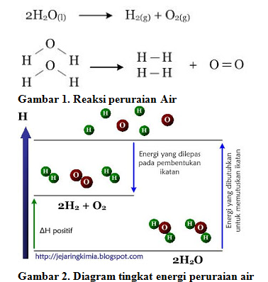Alvi Nurdiana: Energi Ikatan untuk Menghitung Perubahan Entalpi Reaksi