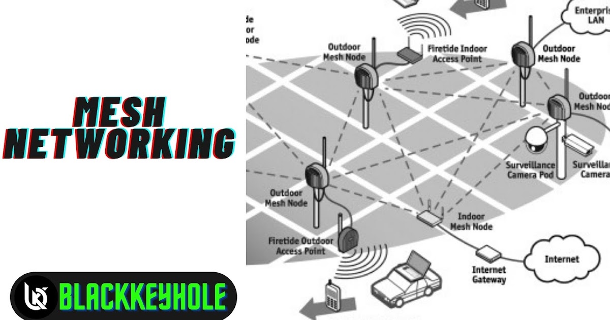 mesh networking- explained - Black keyhole
