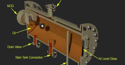 Conservator Tank of Transformer - Electrical4yoou