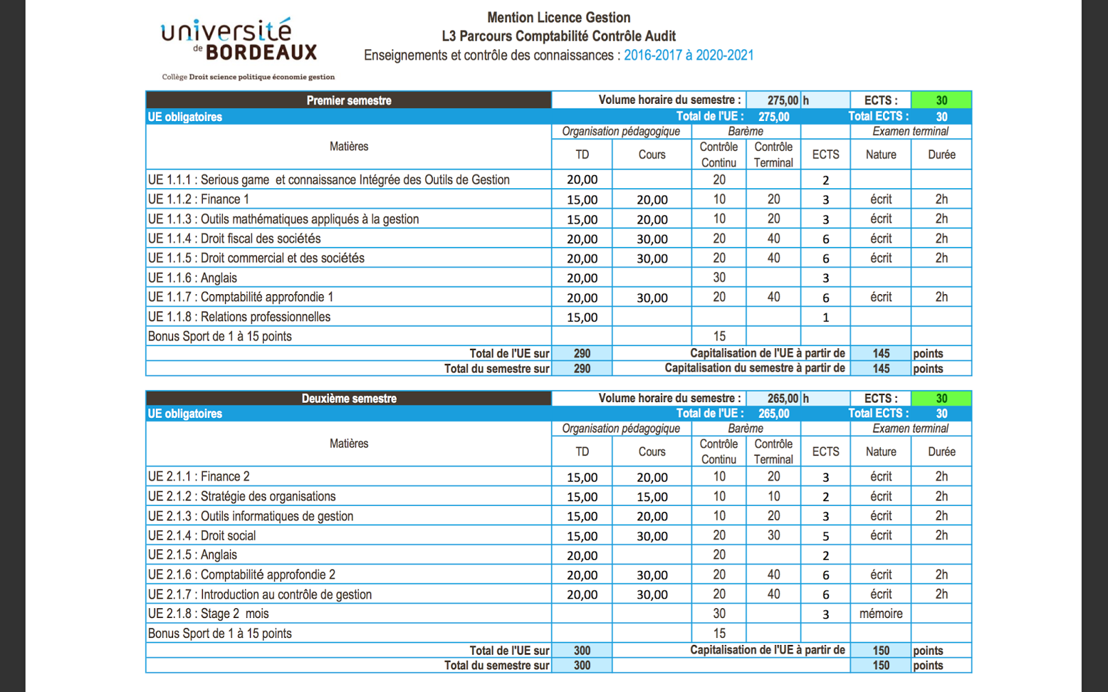 Etudes après GEA : Licences Universitaires de Bordeaux: LG Comptabilité ...