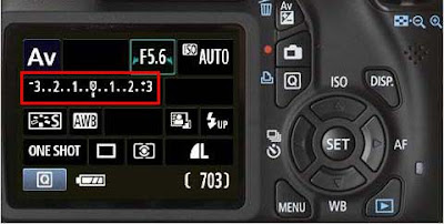 Simple Photography: Exposure Level