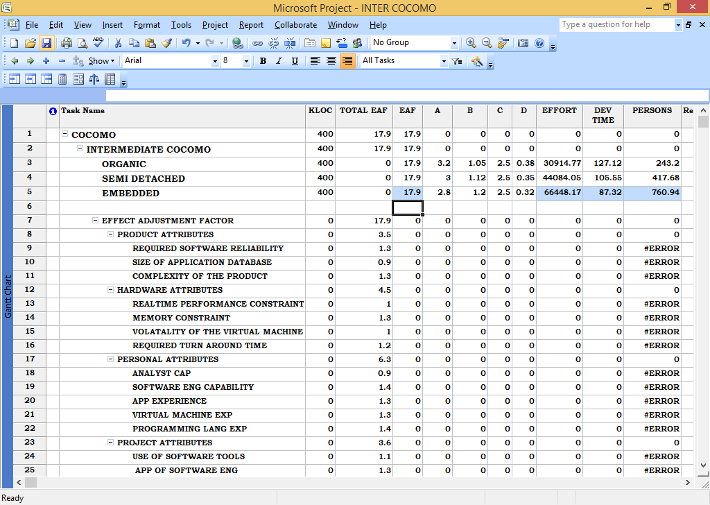 Software Engineering: COCOMO MODEL