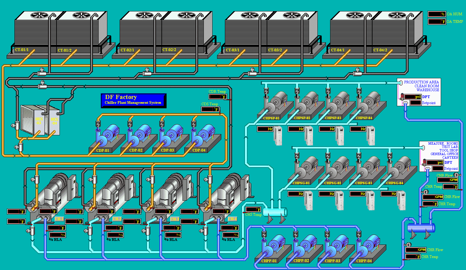 CHILLER Asesoría de Ventas